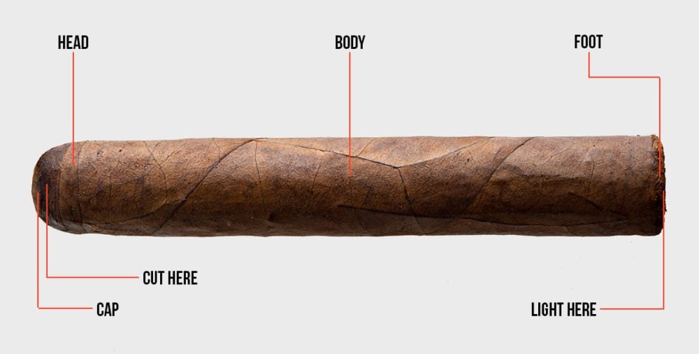 How To Smoke A Cigar The Right Way