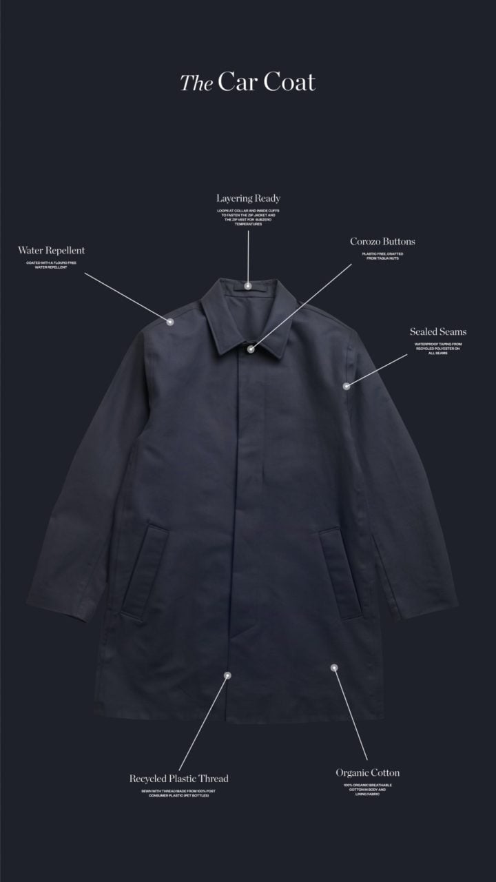 ASKET Introduces The "Only Outerwear You Will Ever Need"