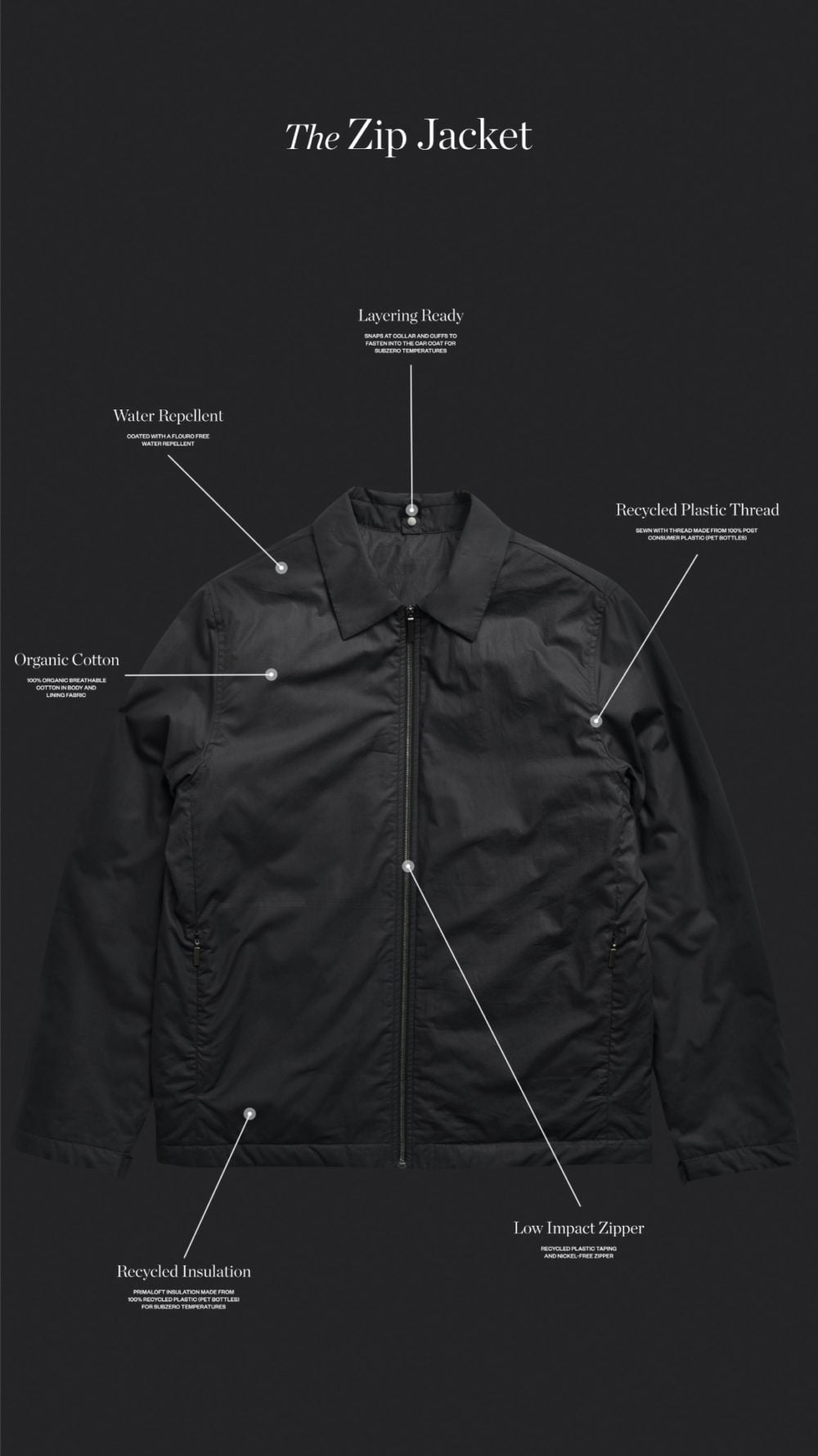 ASKET Introduces The "Only Outerwear You Will Ever Need"